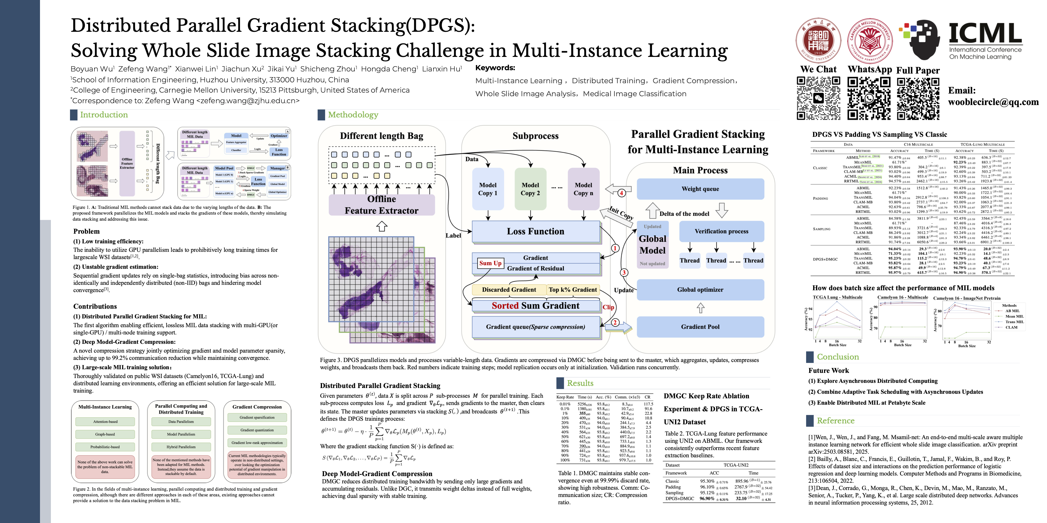 ICML Poster Distributed Parallel Gradient Stacking(DPGS): Solving Whole Slide Image Stacking ...